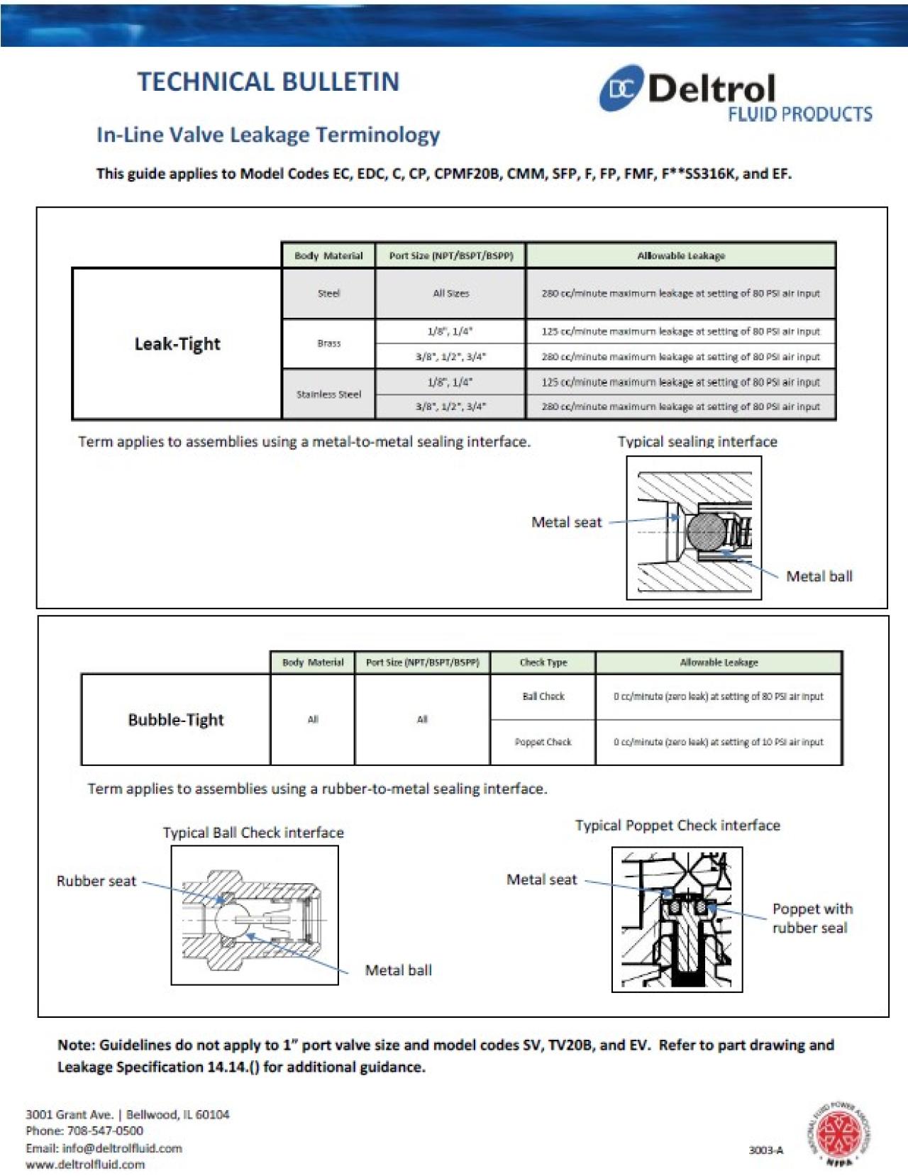 Technical Bulletin 3004-A: In-Line Valve Terminology - Leak-Tight vs. Bubble-Tight | Deltrol ...